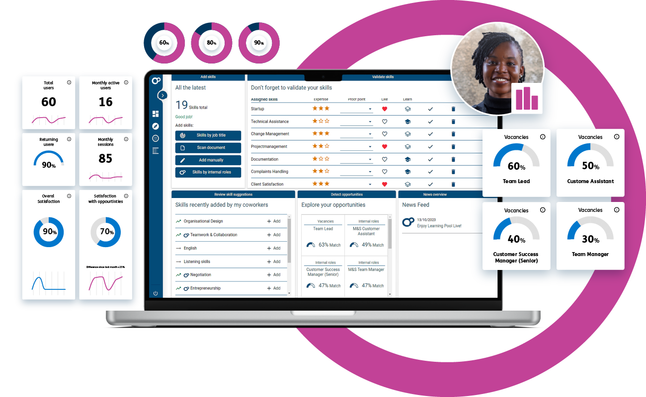 Learning Platform | Learning Pool